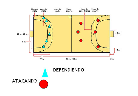 El balonmano at emaze Presentation