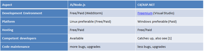 Comparative Study at emaze Presentation