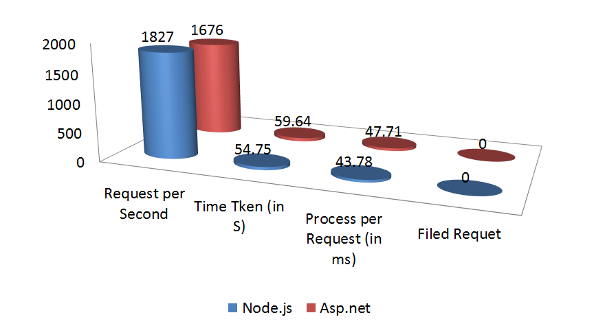 Comparative Study at emaze Presentation