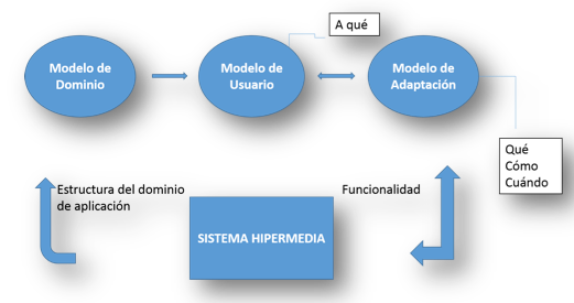 Sistemas adaptativos at emaze Presentation
