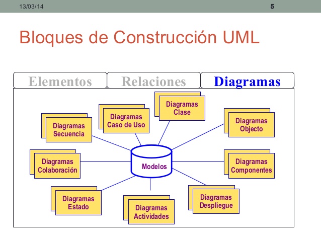UML-Generalidades on emaze