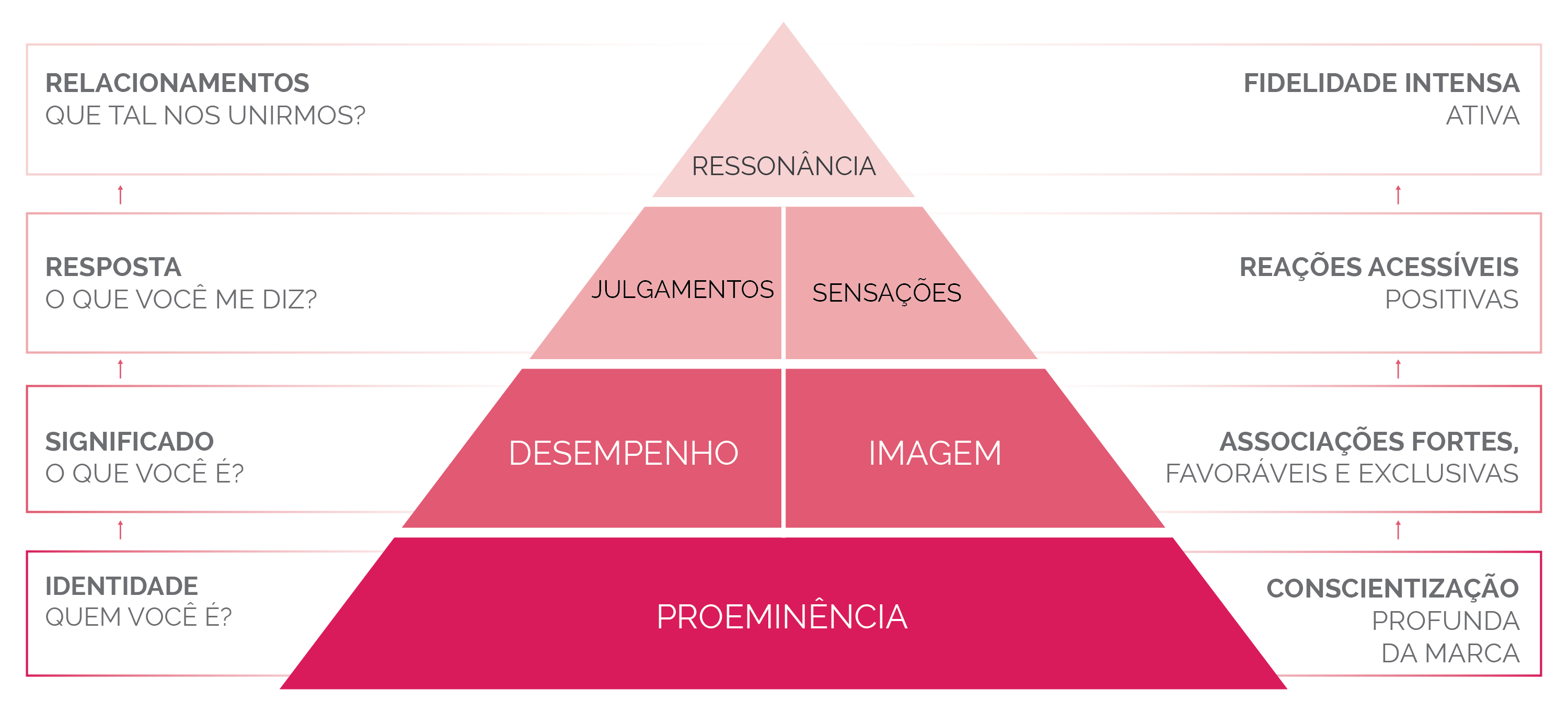 RESONANCIA MAGNÉTICA on emaze