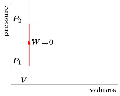 Termodinamika at emaze Presentation