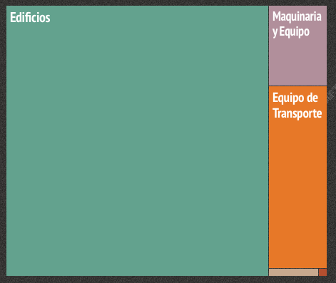 GRUPO GINEZ at emaze Presentation