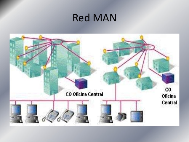 TECNOLOGIA: TALLER 1 REDES