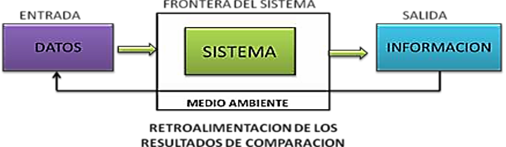 Sistemas de inform at emaze Presentation