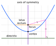Parabolic Arcs at emaze Presentation