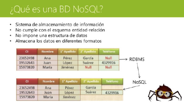 A. PLANOS Y BD on emaze