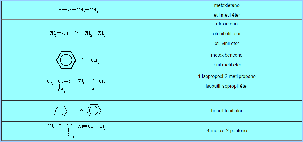 Eteres y Esteres on emaze