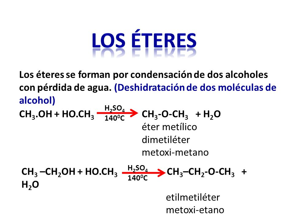 Eteres y Esteres at emaze Presentation