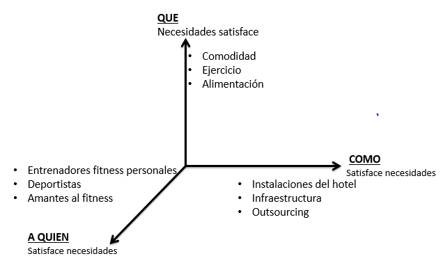 Matriz de la macro segmentación y modelos de las cinco fuerza de porter ...