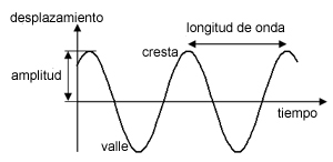 LAS ondas at emaze Presentation