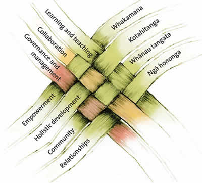 INNOVATION_INDIGENOUS on emaze