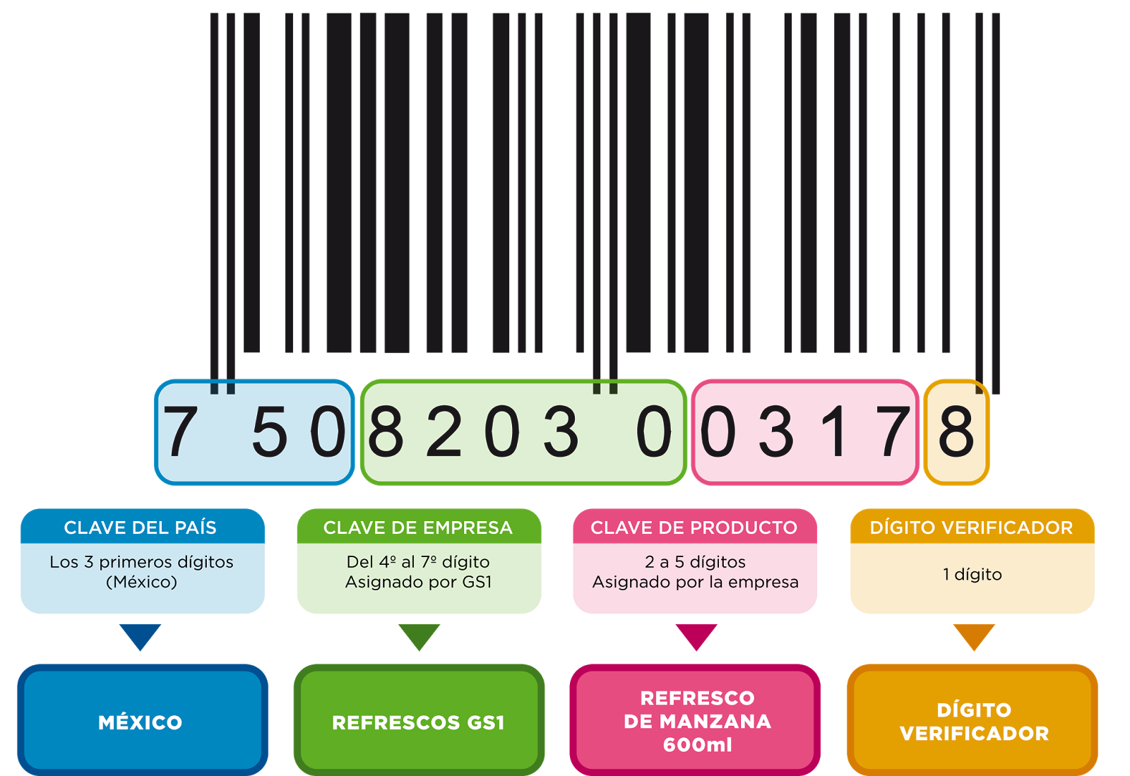 CODIGO DE BARRAS at emaze Presentation