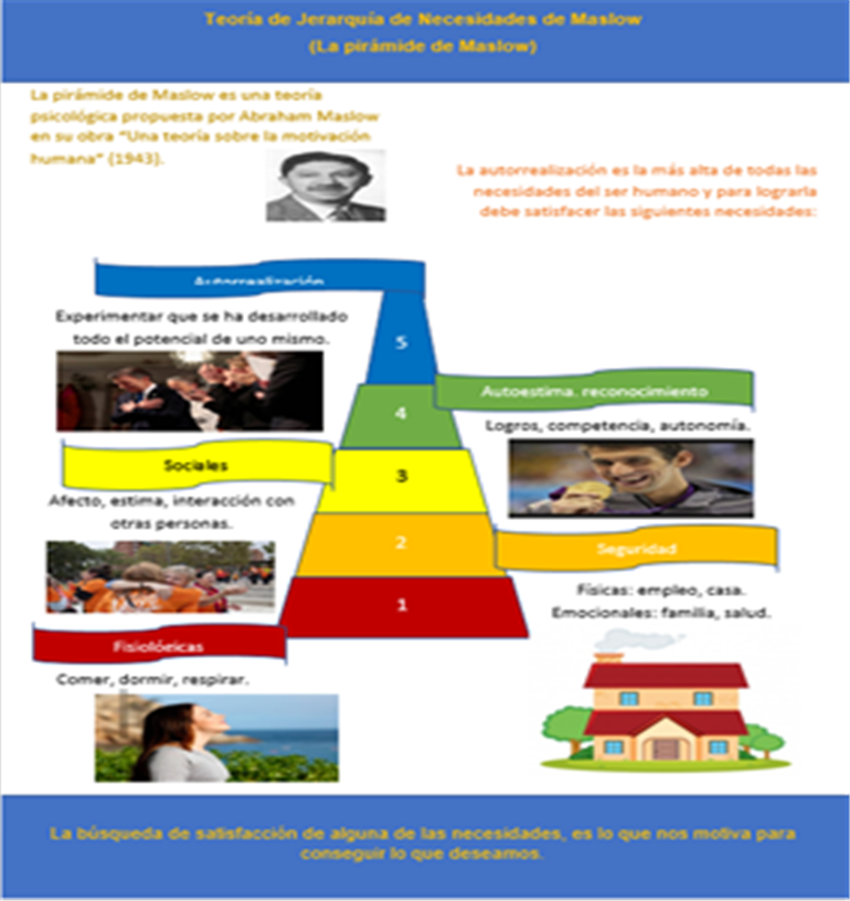 Flow at emaze Presentation