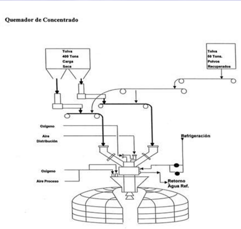 Horno Convertidor on emaze