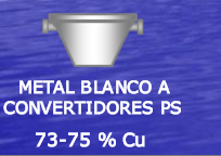 Horno Convertidor on emaze