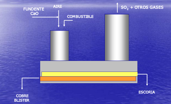 Horno Convertidor on emaze