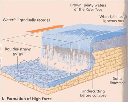 High force waterfall at emaze Presentation