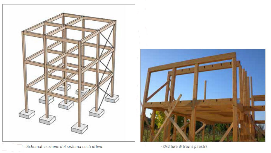 edilizia at emaze Presentation