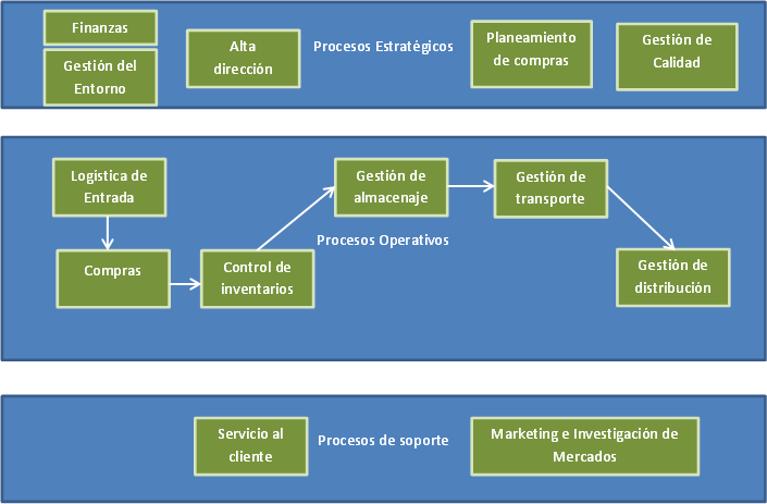 PROYECTO FINAL copy1 on emaze