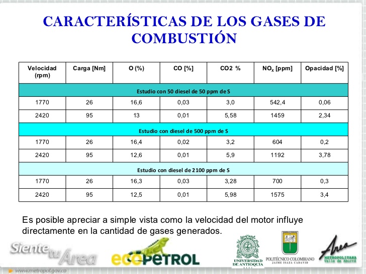 CARACTERISTICAS DE UN MOTOR DIÉSEL on emaze