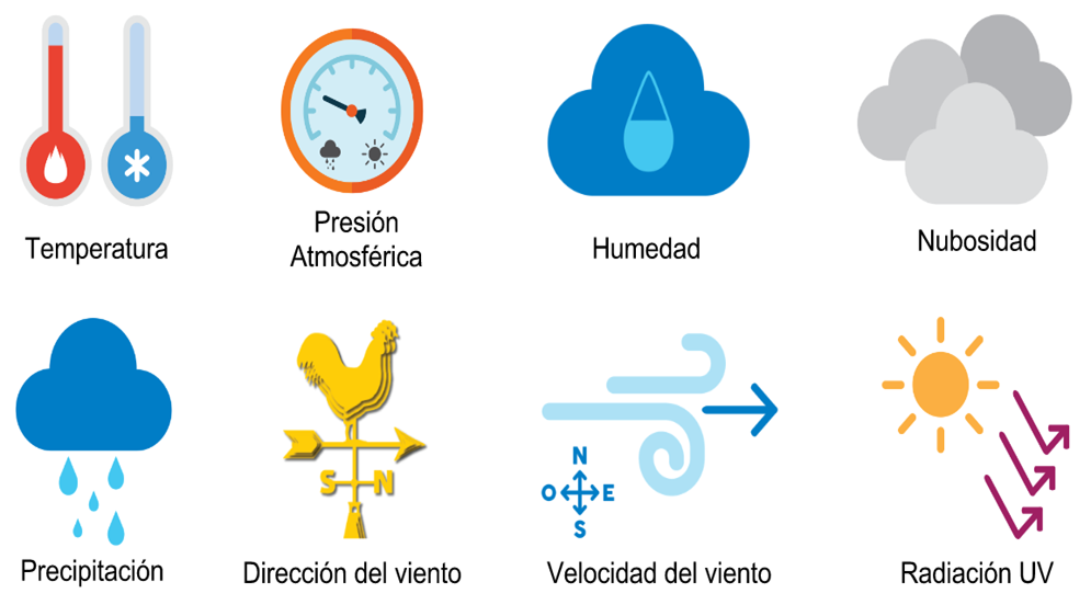 Los elementos CLIMÁTICOS y su OBSERVACIÓN on emaze
