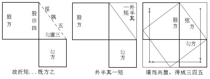 Overview of ancient at emaze Presentation