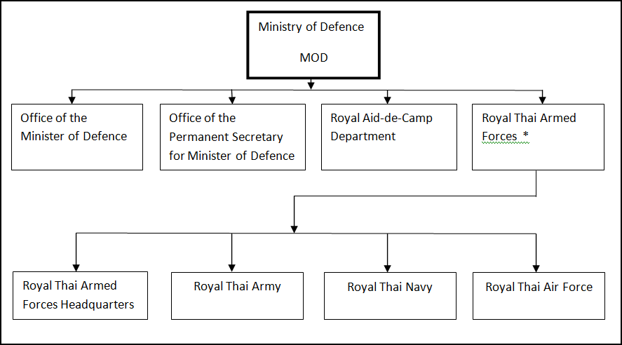 The Thai Militaryu2019s Role in Disaster Relief OK.pptx on emaze