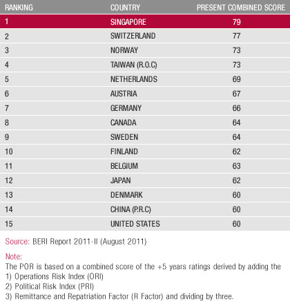 Welthandel at emaze Presentation