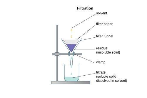 Filtration at emaze Presentation