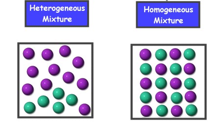 Filtration at emaze Presentation