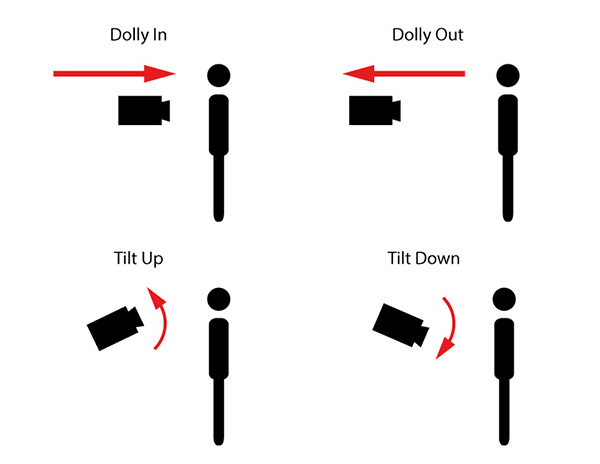 Movimientos de Cámara on emaze