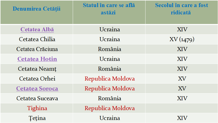 Cetatile Moldovei at emaze Presentation
