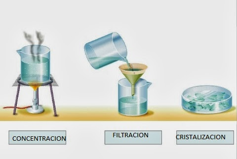 Mezclas y soluciones on emaze