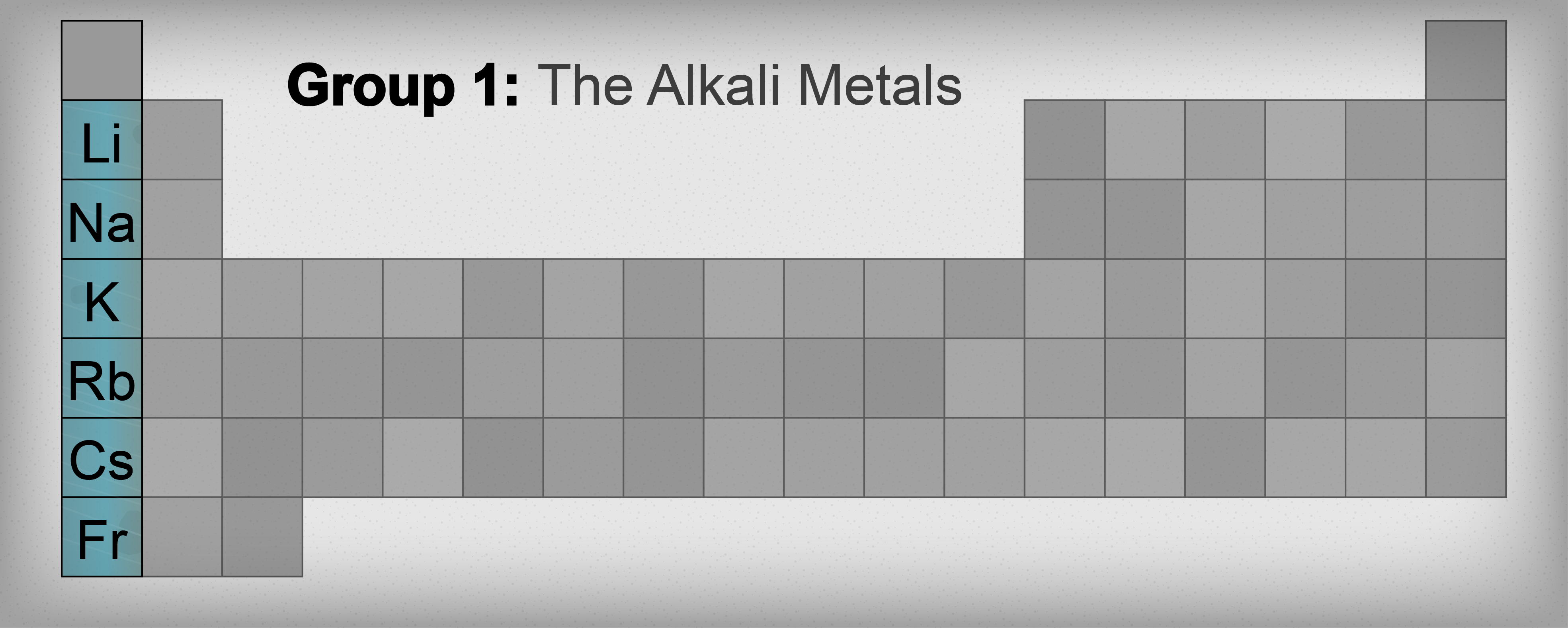 Alkali Metals at emaze Presentation