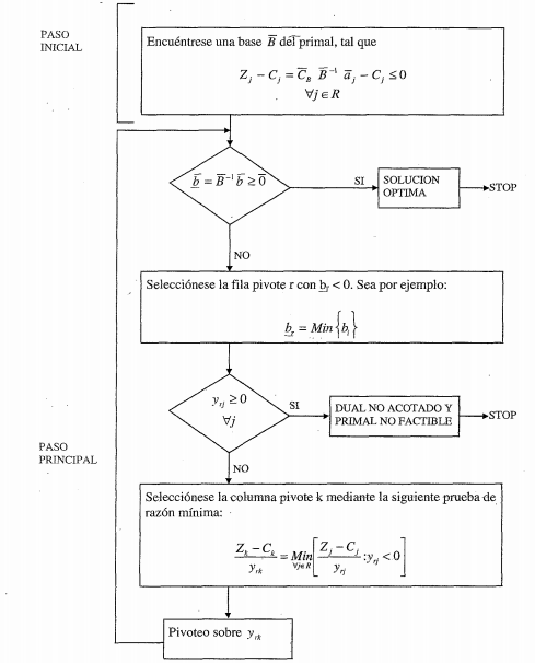 DUAL SIMPLEX at emaze Presentation
