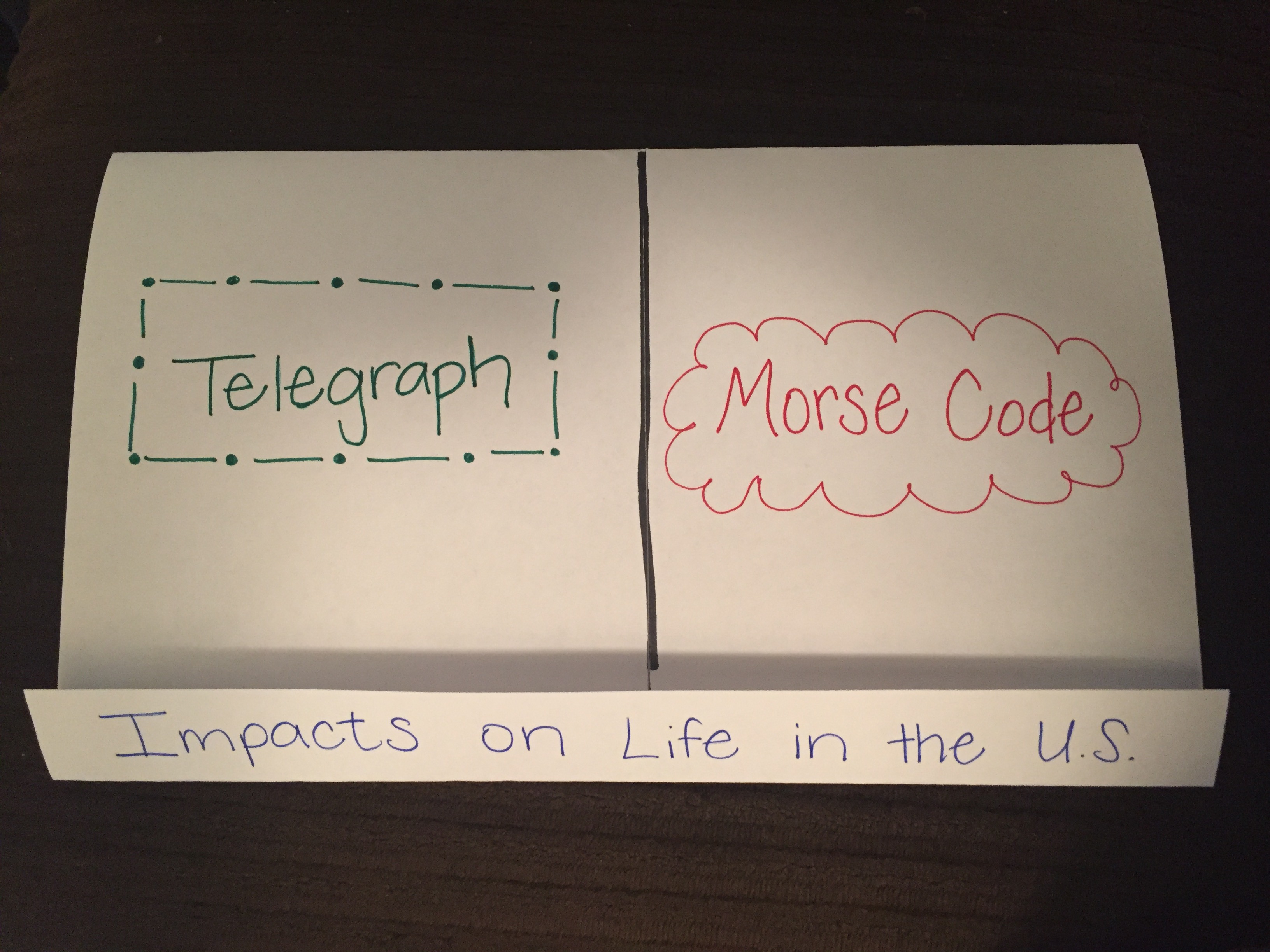 Morse Code at emaze Presentation