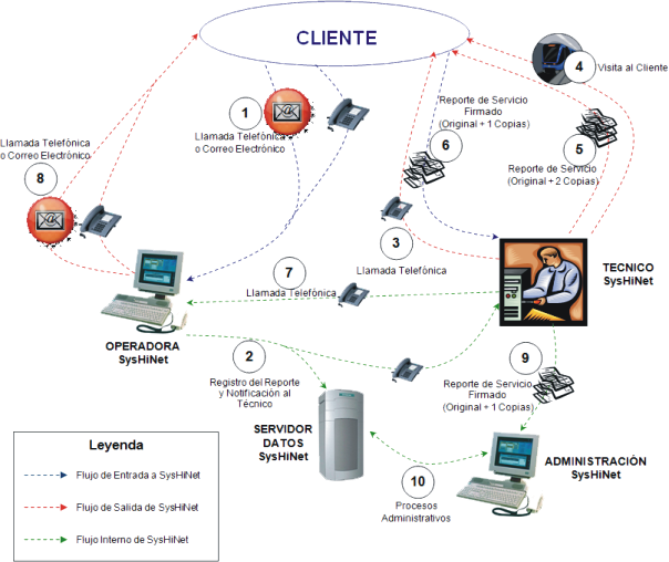 PROCESO GRAFICO EN PRE PRENSA at emaze Presentation
