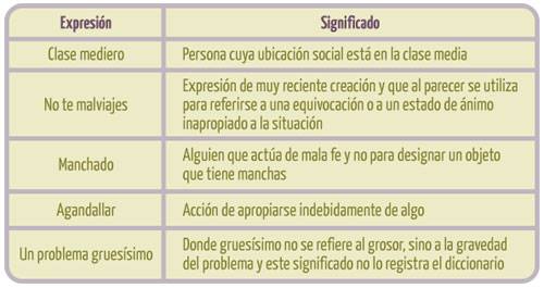 Vicios del lenguaje on emaze