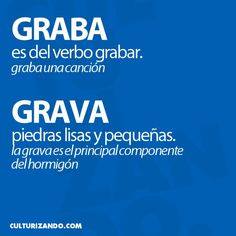 Vicios del lenguaje on emaze