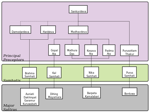 Hinduism at emaze Presentation