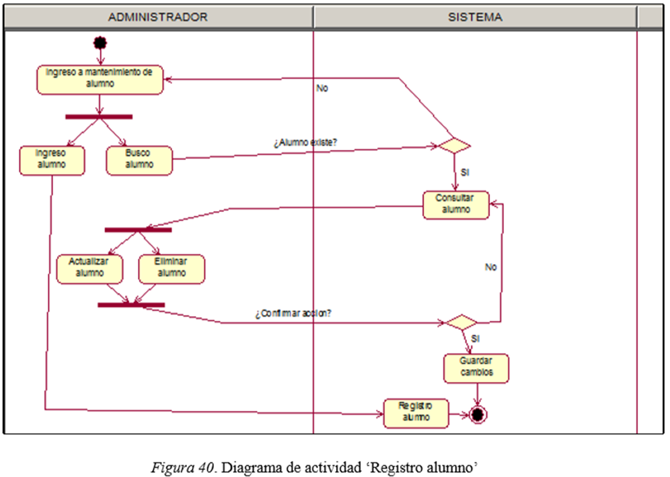 Diagrama de actividades on emaze