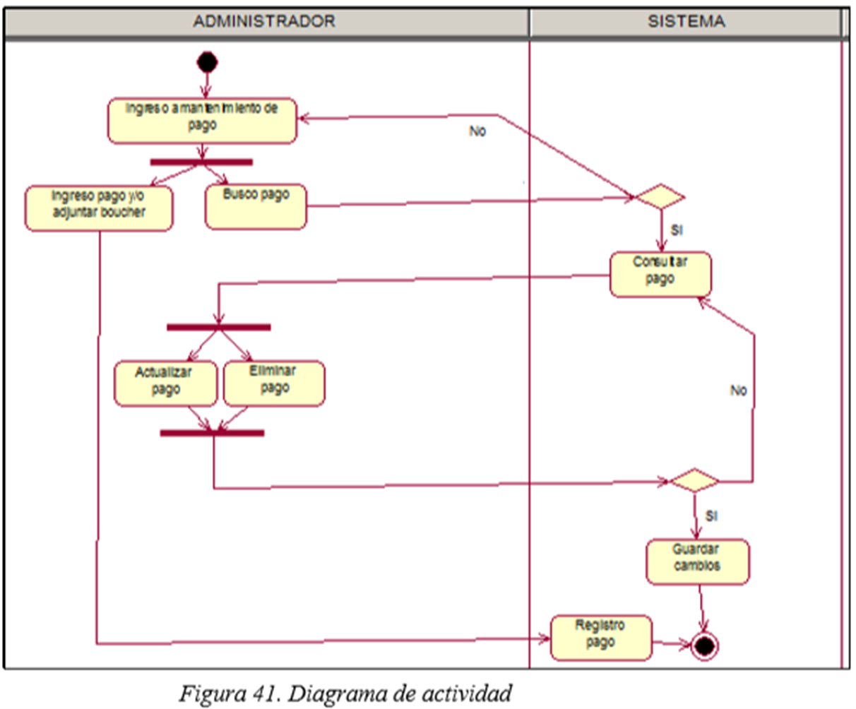 Diagrama de actividades on emaze