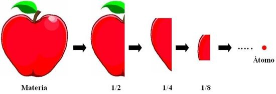 MODELOS ATÓMICOS on emaze