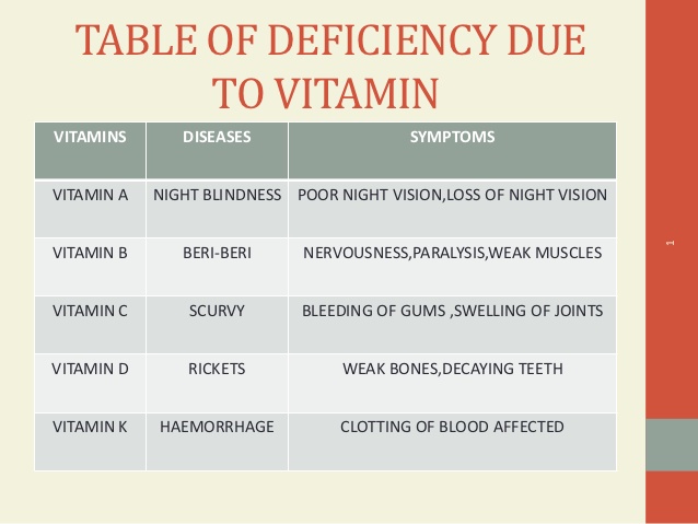 Deficiency at emaze Presentation