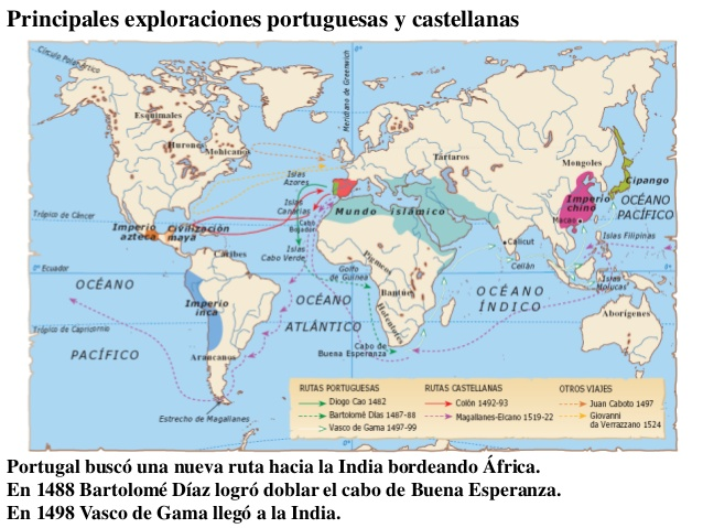 Grandes viajes y descubrimientos on emaze