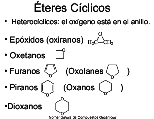 S11 BQIV QUÍMICA II_ACT.03_ETERES at emaze Presentation