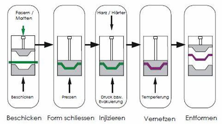 Faserverbundtechnologie on emaze