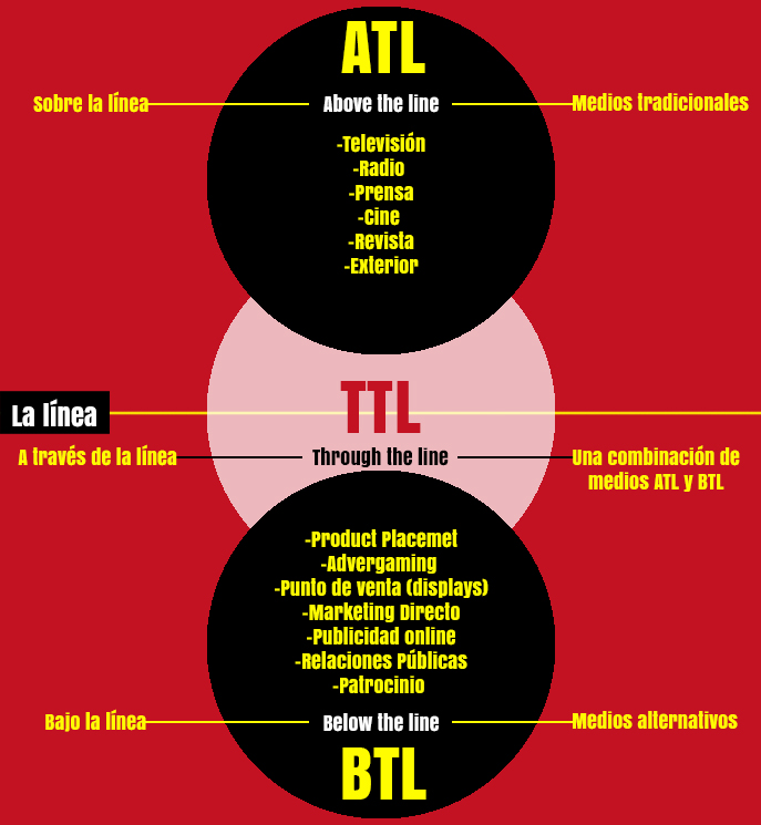 publicidad TTL at emaze Presentation